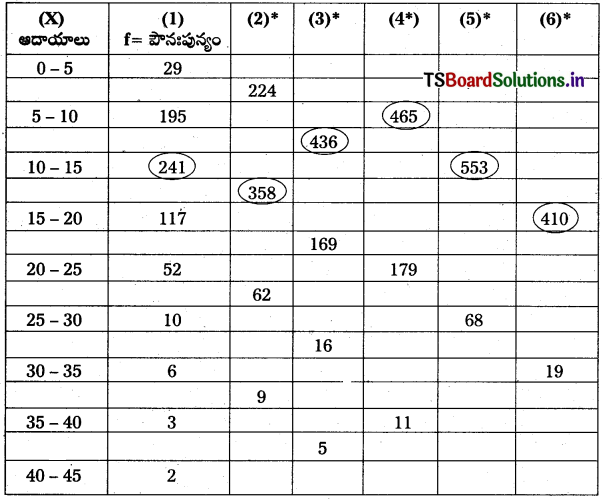 TS Inter 1st Year Economics Study Material Chapter 10 అర్థశాస్త్రంలో ...