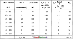 TS 10th Class Maths Solutions Chapter 14 Statistics Ex 14.3 – TS Board ...