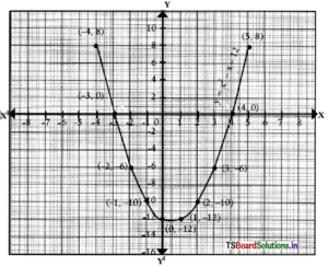 TS 10th Class Maths Solutions Chapter 3 Polynomials Ex 3.2 – TS Board Solutions