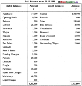 TS Inter 1st Year Accountancy Study Material Chapter 10 Preparation of ...