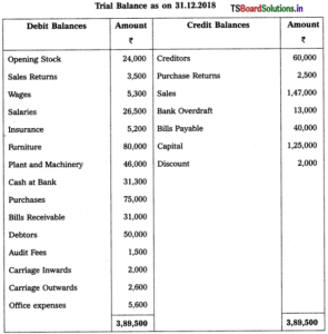 TS Inter 1st Year Accountancy Study Material Chapter 10 Preparation of ...