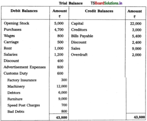TS Inter 1st Year Accountancy Study Material Chapter 10 Preparation of ...
