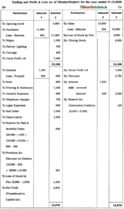 TS Inter 1st Year Accountancy Study Material Chapter 10 Preparation of ...