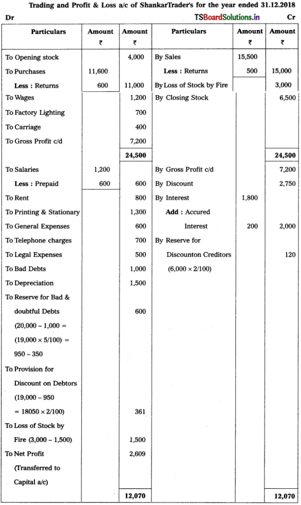 TS Inter 1st Year Accountancy Study Material Chapter 10 Preparation of ...