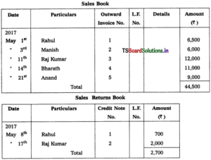 TS Inter 1st Year Accountancy Study Material Chapter 4 Preparation of ...