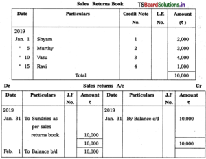 TS Inter 1st Year Accountancy Study Material Chapter 4 Preparation of ...