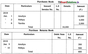 TS Inter 1st Year Accountancy Study Material Chapter 4 Preparation of ...