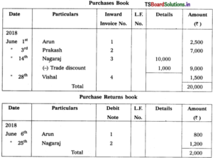 TS Inter 1st Year Accountancy Study Material Chapter 4 Preparation of ...