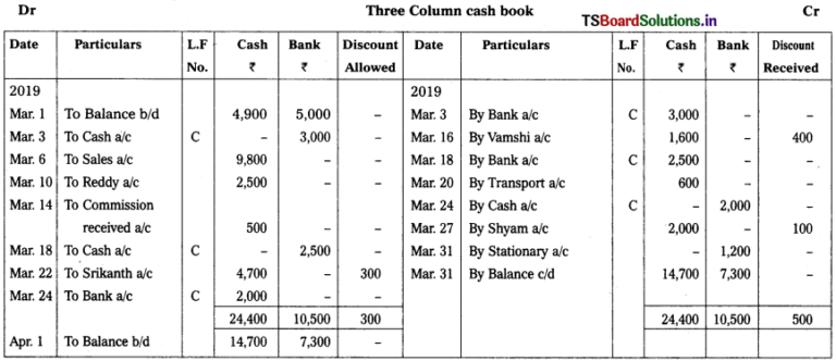 TS Inter 1st Year Accountancy Study Material Chapter 5 Cash Book – TS ...
