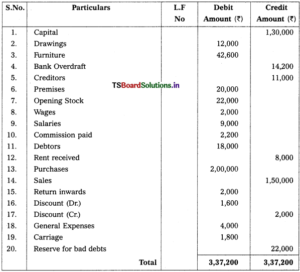 TS Inter 1st Year Accountancy Study Material Chapter 7 Trial Balance ...