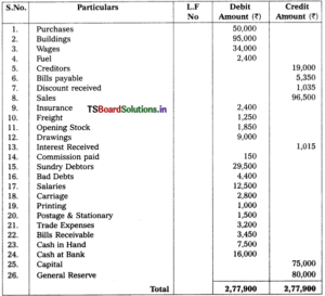TS Inter 1st Year Accountancy Study Material Chapter 7 Trial Balance ...