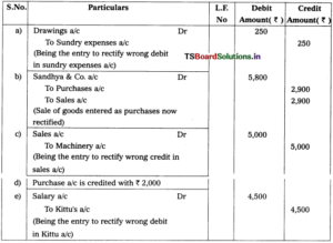 TS Inter 1st Year Accountancy Study Material Chapter 8 Rectification of ...
