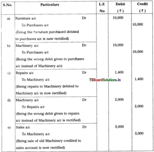 TS Inter 1st Year Accountancy Study Material Chapter 8 Rectification of ...
