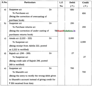 TS Inter 1st Year Accountancy Study Material Chapter 8 Rectification of ...
