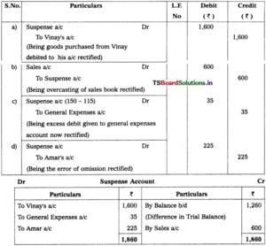 TS Inter 1st Year Accountancy Study Material Chapter 8 Rectification of ...