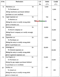 TS Inter 1st Year Accountancy Study Material Chapter 8 Rectification of ...