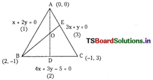 TS Inter 1st Year Maths 1B Solutions Chapter 3 Straight Lines Ex 3(e ...