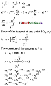 TS Inter 1st Year Maths 1B Tangent and Normal Important Questions – TS ...