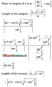 TS Inter 1st Year Maths 1B Tangent and Normal Important Questions – TS ...