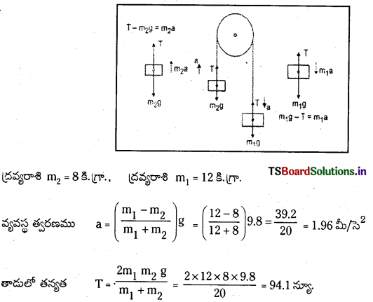 TS Inter 1st Year Physics Study Material Chapter 5 గమన నియమాలు – TS ...