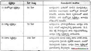 TS 9th Class Telugu Guide 2nd Lesson నేనెరిగిన బూర్గుల – TS Board Solutions