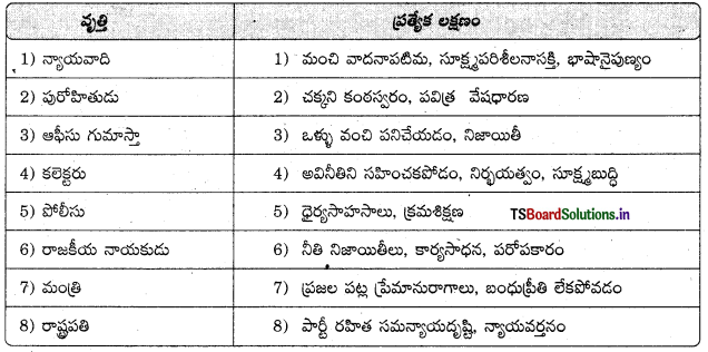 TS 9th Class Telugu Guide 2nd Lesson నేనెరిగిన బూర్గుల – TS Board Solutions