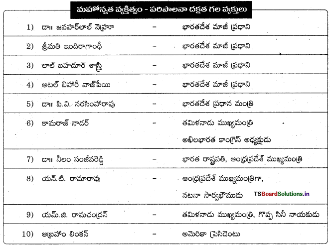 TS 9th Class Telugu Guide 2nd Lesson నేనెరిగిన బూర్గుల – TS Board Solutions