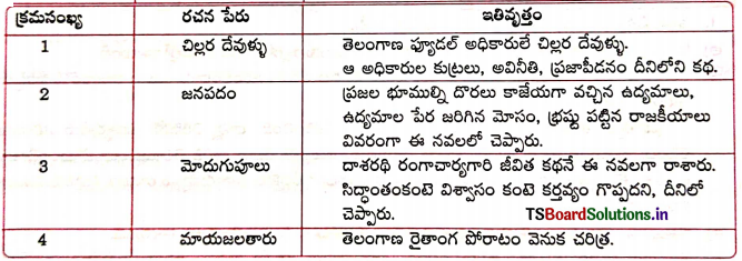 TS 9th Class Telugu Guide 4th Lesson రంగాచార్యతో ముఖాముఖి – TS Board ...