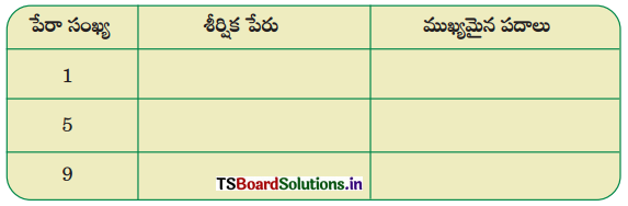 TS 9th Class Telugu Guide 8th Lesson ఉద్యమ స్ఫూర్తి – TS Board Solutions