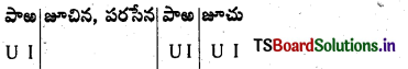 TS 9th Class Telugu Important Questions 11th Lesson వాయసం – TS Board ...