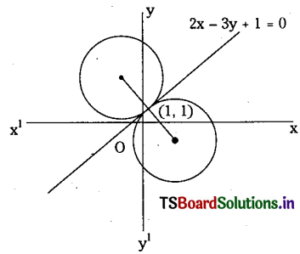 TS Inter 2nd Year Maths 2B Circles Important Questions – TS Board Solutions