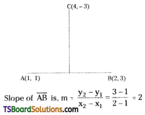 TS Inter First Year Maths 1B Straight Lines Important Questions Long ...
