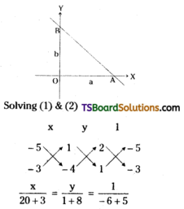 TS Inter First Year Maths 1B Straight Lines Important Questions Short ...
