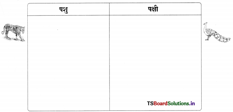 TS 6th Class Hindi Guide 6th Lesson चिड़ियाघर – TS Board Solutions