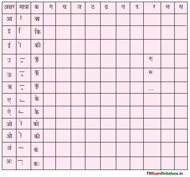 TS 6th Class Hindi Guide 7th Lesson मैदान – TS Board Solutions
