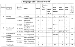 TS 8th Class English Guide Study Material Telangana State Pdf – TS ...